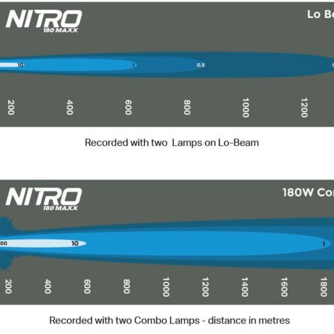 Ultravision NITRO 180 MAXX LED Driving Light - Geelong 4WD & Camping